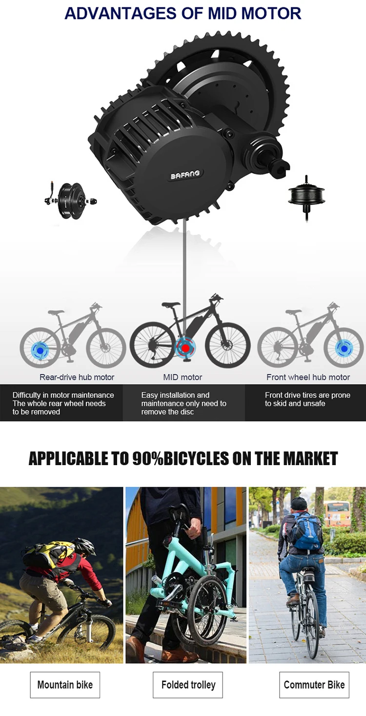 Bafang G340 Ebike Kit - Mid Drive Motor & Battery Included