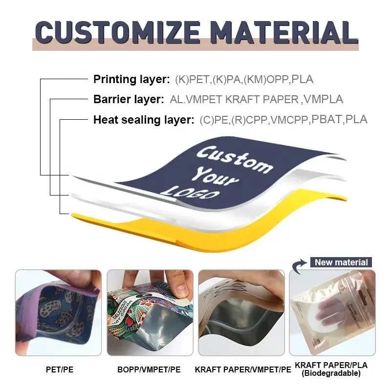 Alibaba.com: Customized Soft Touch Flat Mylar Bag, Blank Stand Up Pouch ...