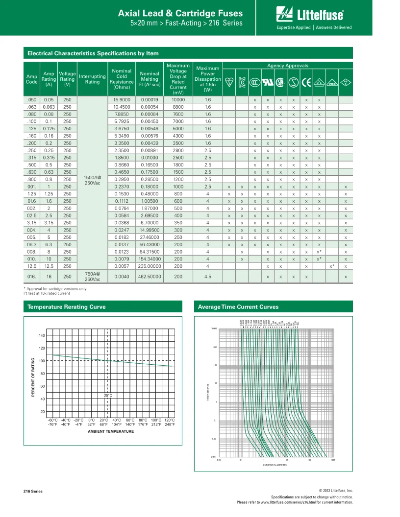 Littelfuse 0216.500mxp陶瓷管保险丝5x20mm毫米快速保险丝500ma/250伏快速断开保护元件保险丝 - Buy Littelfuse 0216.500mxp陶瓷管保险 ...