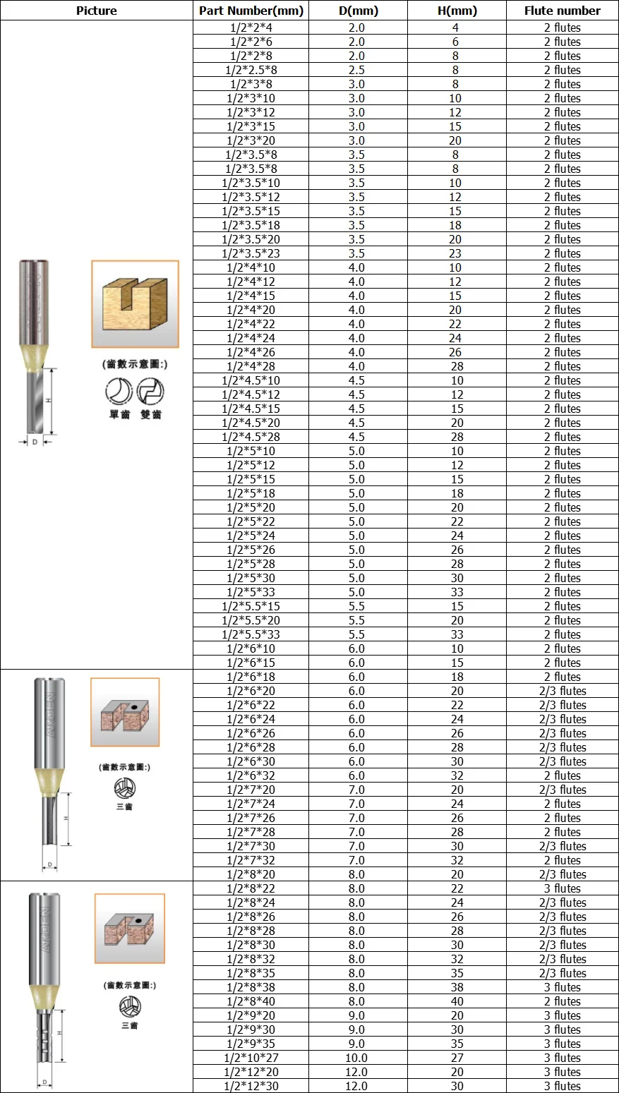 CNC TCT Straight End Mill 1/2 Shank 3 Flutes Router Bit