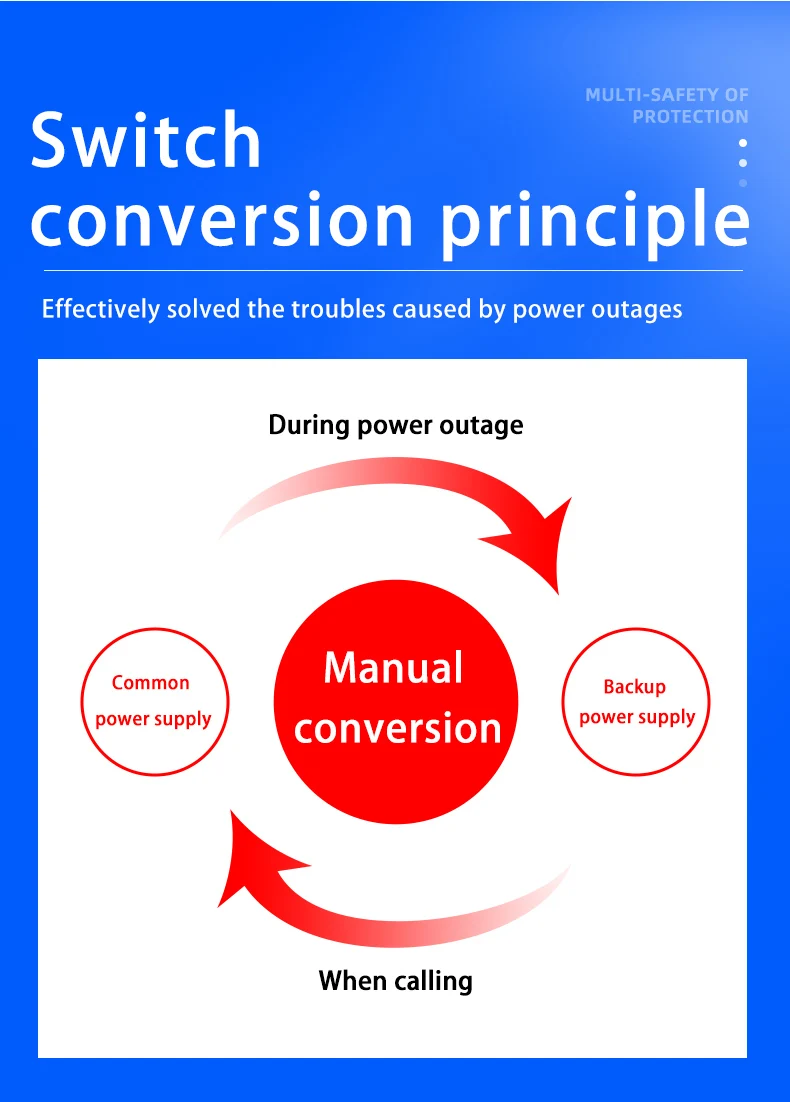 400VAC 63A Dual Power Manual Transfer Switch - DIN Rail