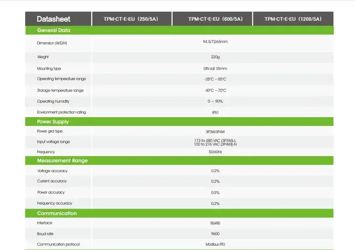 Smart 3 Phase Metering With Zero Export Limitation For Growatt Deye On ...