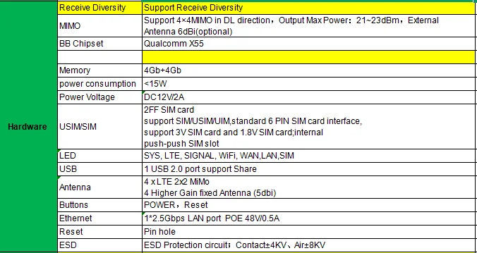 Gten 5G Outdoor CPE - 1000mbps Wi-Fi & 4G LTE Router