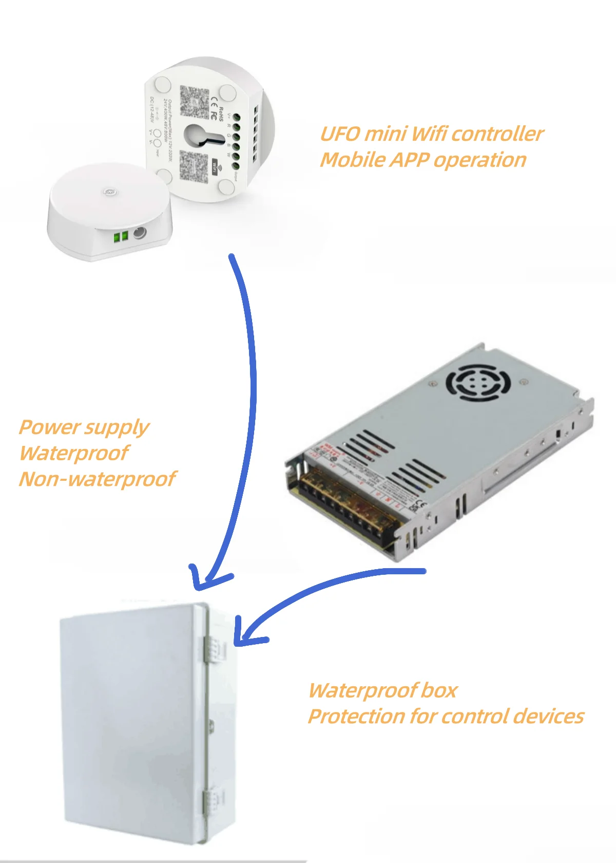 30mm UCS2904 RGBW Permanent Outdoor Christmas Pixel String LED Lights ...