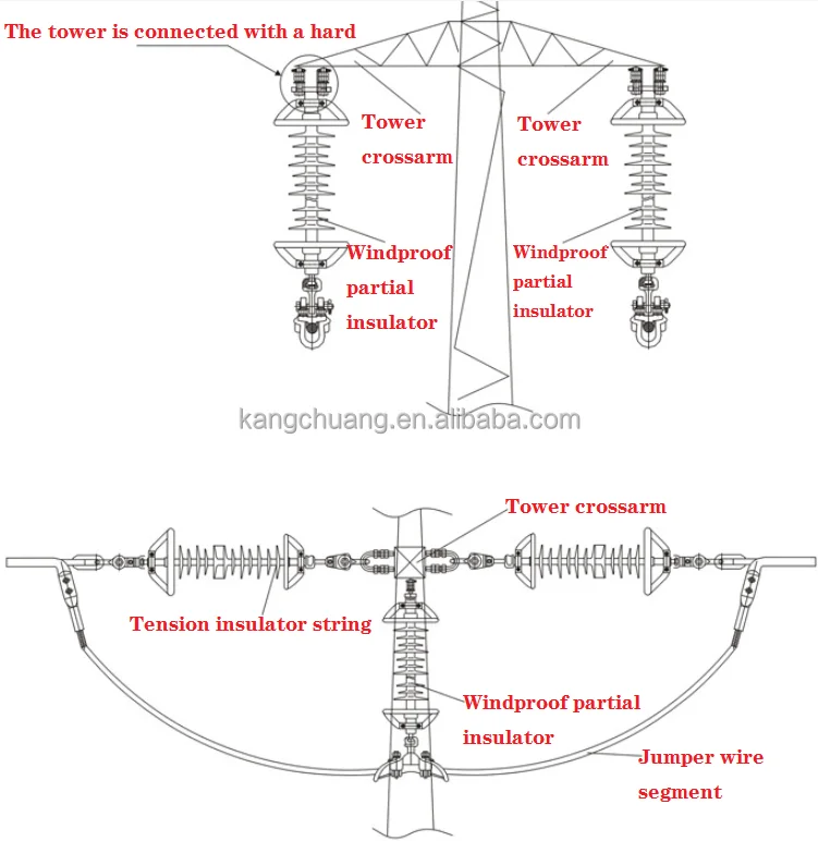 Fsp 35kv 66kv 110kv 220kv For High Voltage Line Hard Jumper Low Price ...