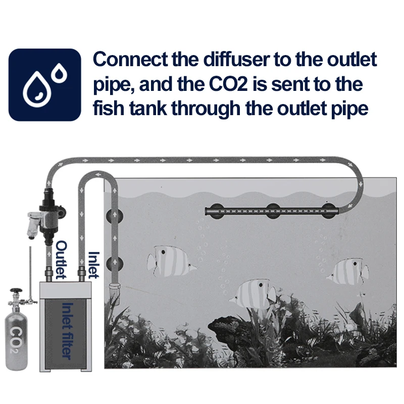 Efficient Aquarium External Co2 Diffuser Diy Co2 System Atomizer Reactor Kit For Fish Tank ...