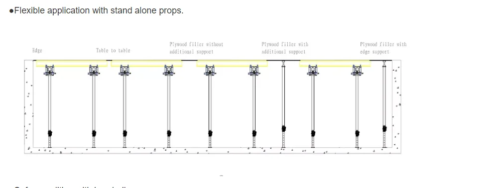Prop Formwork - Durable and Efficient Construction Solutions