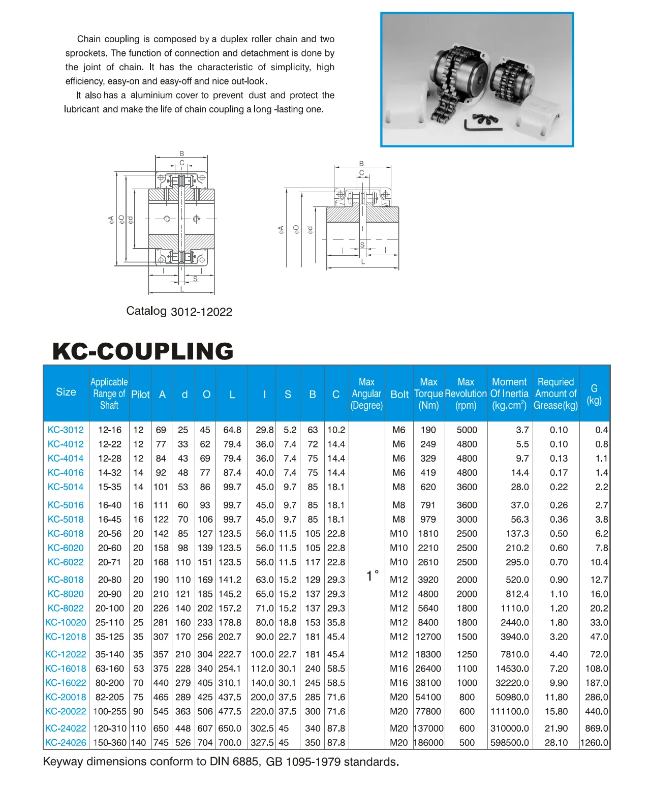 KC Type Roller Chain Couplings - Flexible & Durable Solutions