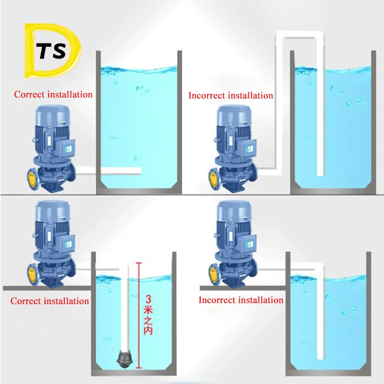 IRG/ISW Vertical Centrifugal Pump High Lift Water Pump 380V ISW Boiler Cold and Hot Water ...