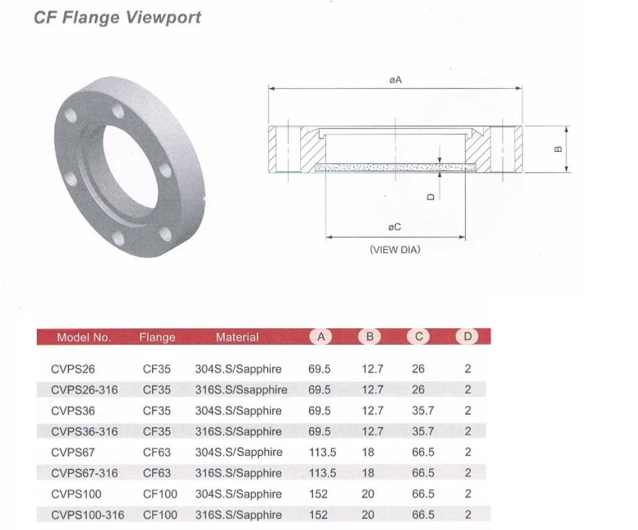 CF Viewport - Borosilicate Glass Stainless Steel 304