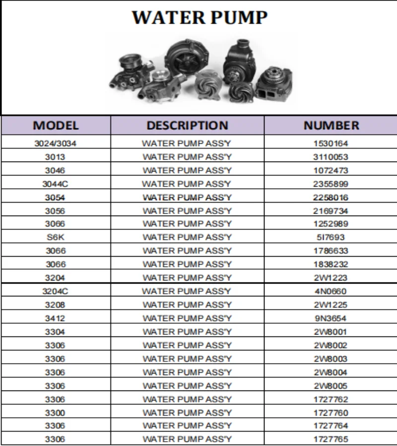 Head Gasket 4720161320 4720161420 4720162220 for Detroit S60 Diesel ...