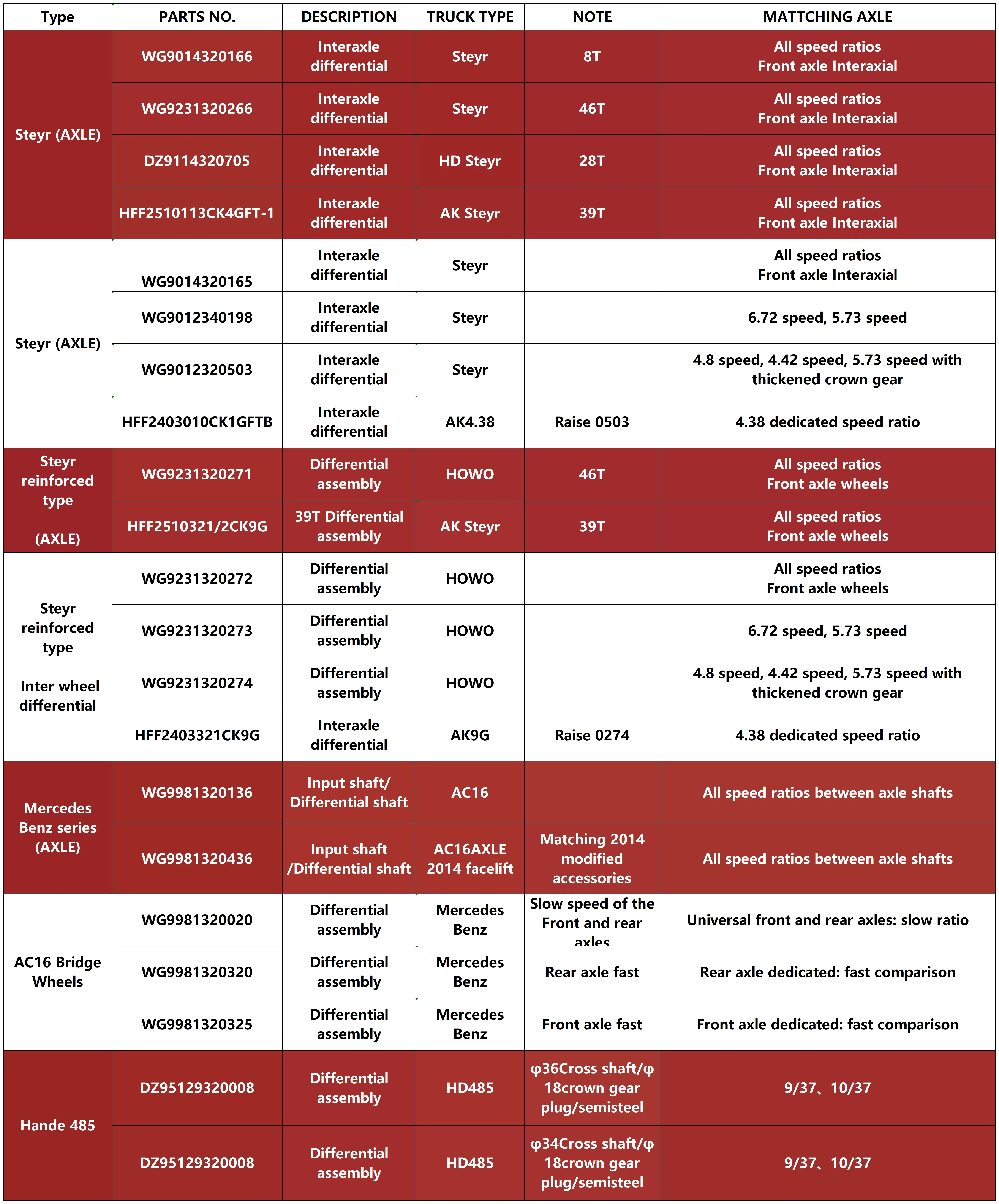Faw Truck Differential Assembly Trailer Parts Rear Axle Assembly ...