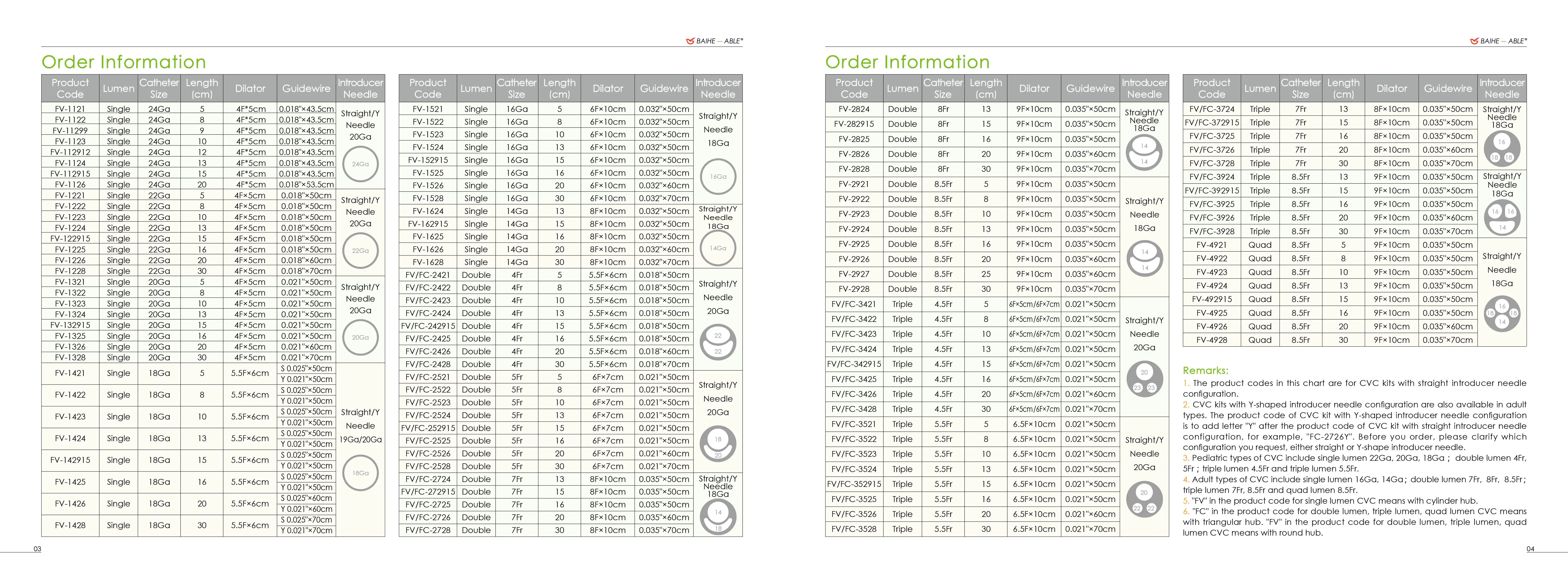 ABLE CE ISO Central Venous Catheter - Single, Double, Triple Lumen