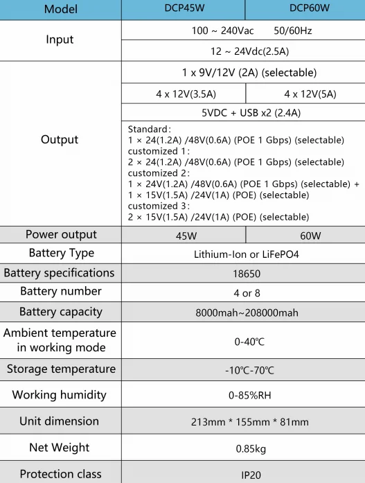 Customized Uninterruptible Power Supply Mini UPS Lithium LiFePO4 ... Customized Uninterruptible Power Supply Mini UPS Lithium LiFePO4 ...
