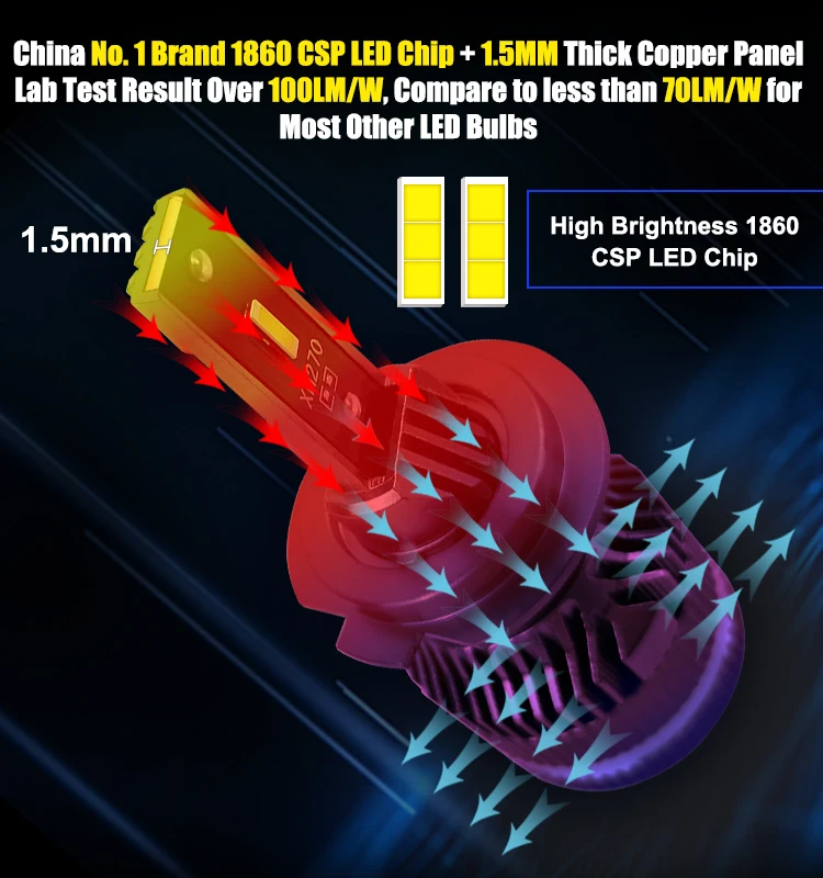 LED 1860CSP Headlight Bulbs - Bright, Efficient, Reliable