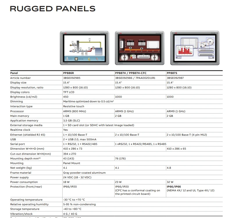 ABB PANEL 800 VERSION 6.2 - Operator Panels for Industrial Automation