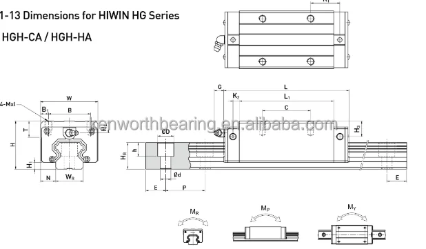 Original Bearing Price Linear Rail HGR20 1000mm Slide Linear Guide ...