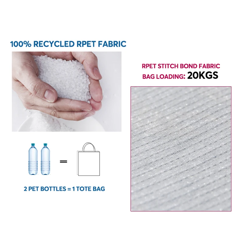 Custom Recycled RPET Bottle Recycled RPET Shopping Tote Bag Double ...