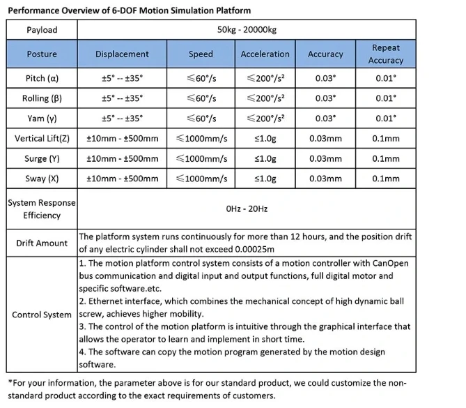 6 Dof Motion Simulating Platform - Tank Simulator Driving