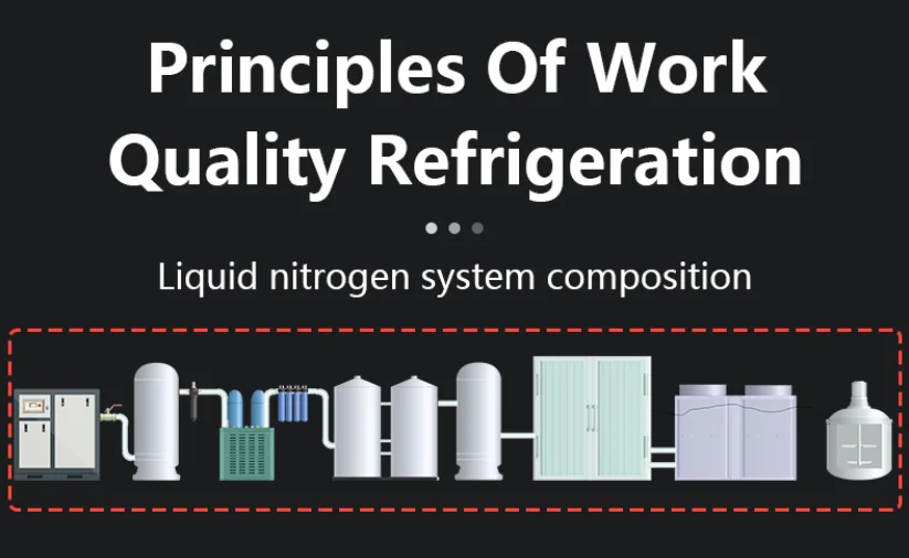 High Purity Liquid Nitrogen Generator - Efficient & Cost-effective