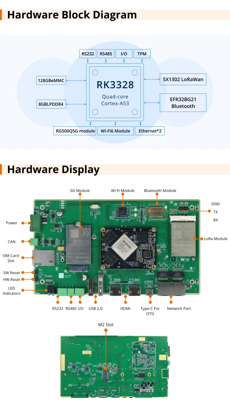 Dusun Industrial Ai Edge Computer Gateway Rj45 I/o Rs232 Rs485 Can Hdmi ...