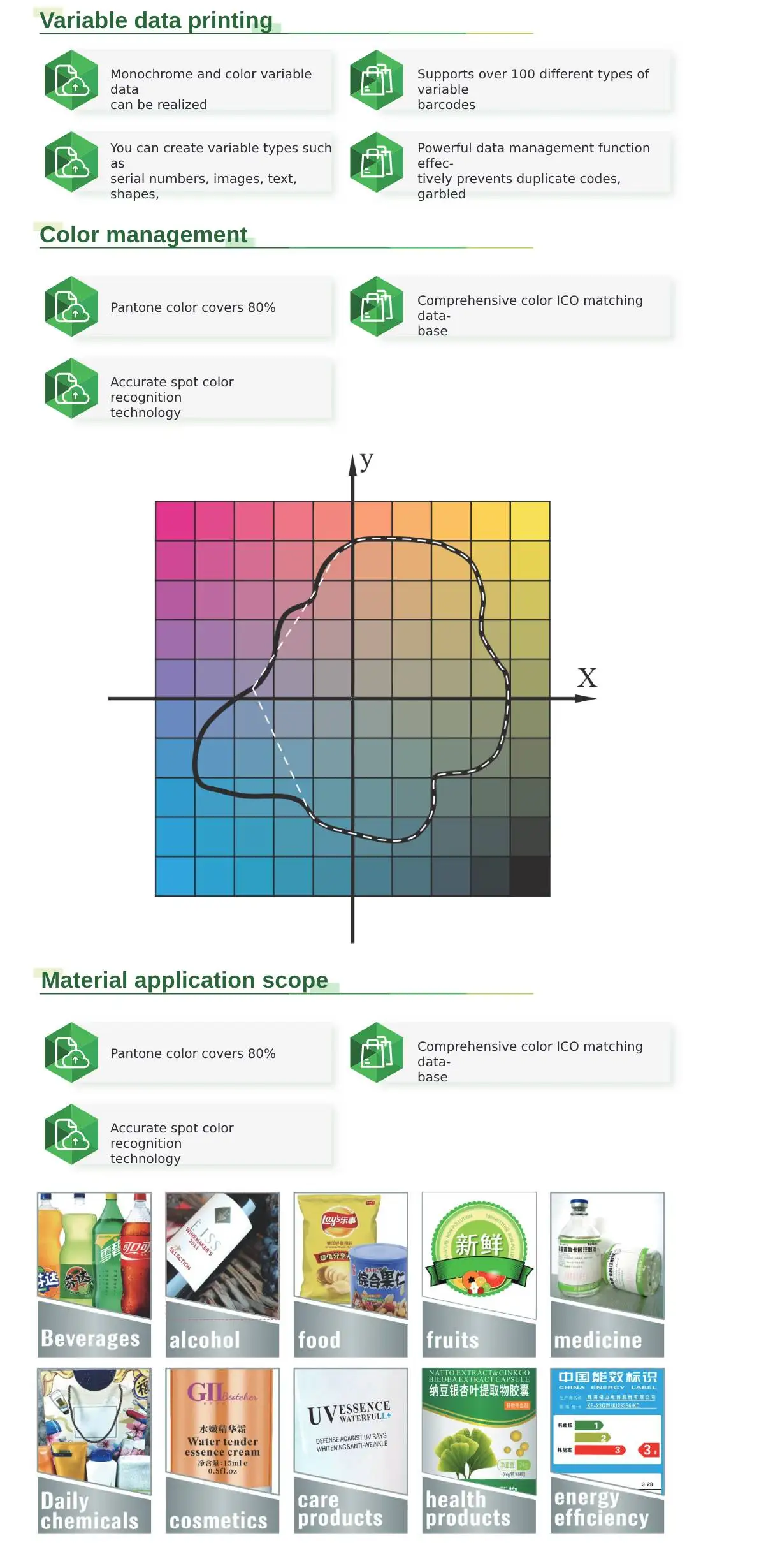 Digital Sticker Print Labels Machine Roll to Roll Printer