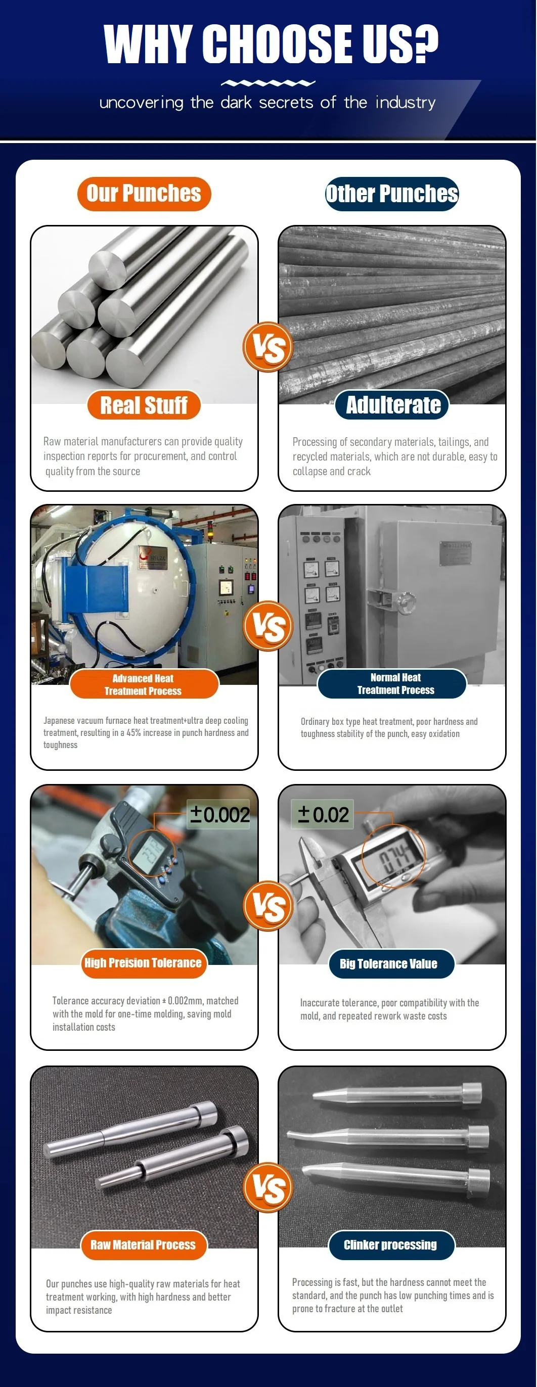 Mold Die Punch DIN 9861 C CA ISO 6752 HSS Punches Punch Pin Stamping ...