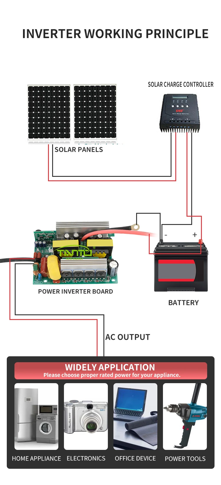 Tianmo Power Inverter Board Hersteller 500w Dc12v 24v Bis Ac110v 220v ...