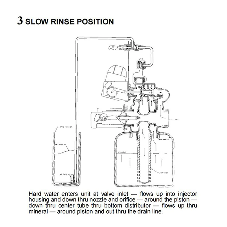 Fleck 2900 Automatic Softening Valve Filter Softening Water Valve For ...