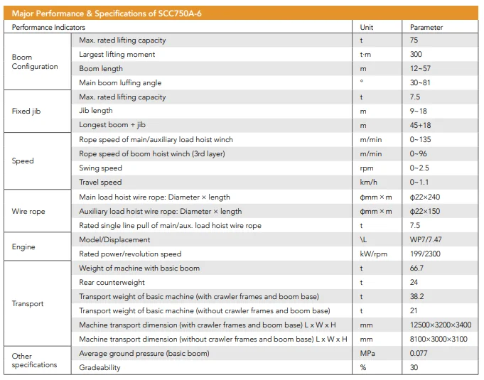 75 Ton Crawler Crane Load Chart - Reliable Heavy Lifting Solution for ...