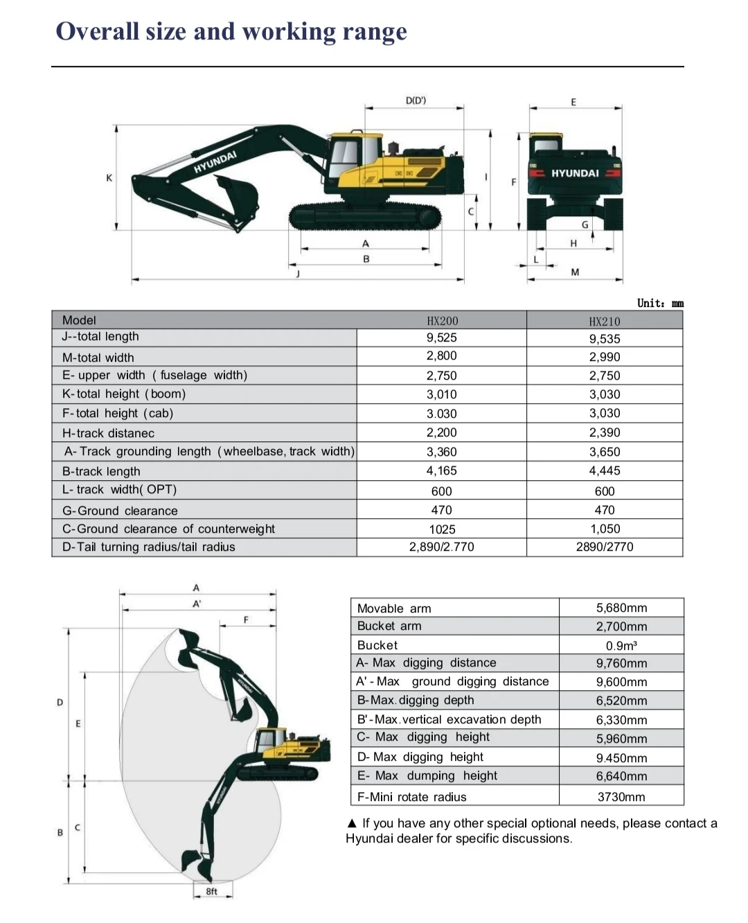 Hyundai 200 Excavator Hyundai 200 210 220 Medium Shovel Crawler ...