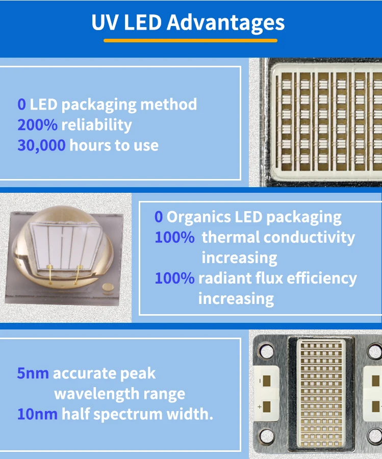 Uv Cob Led Module Diode 280 338 265 365 290 310nm 10w Uv Led Chip - Buy ...