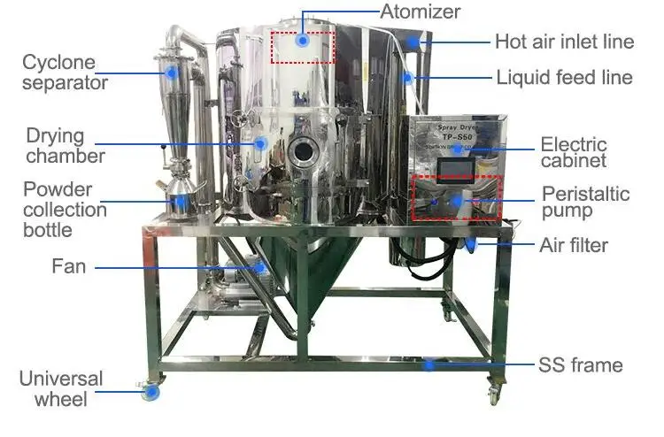 Mini Industrial Milk Powder Making Machine - Spray Dryer