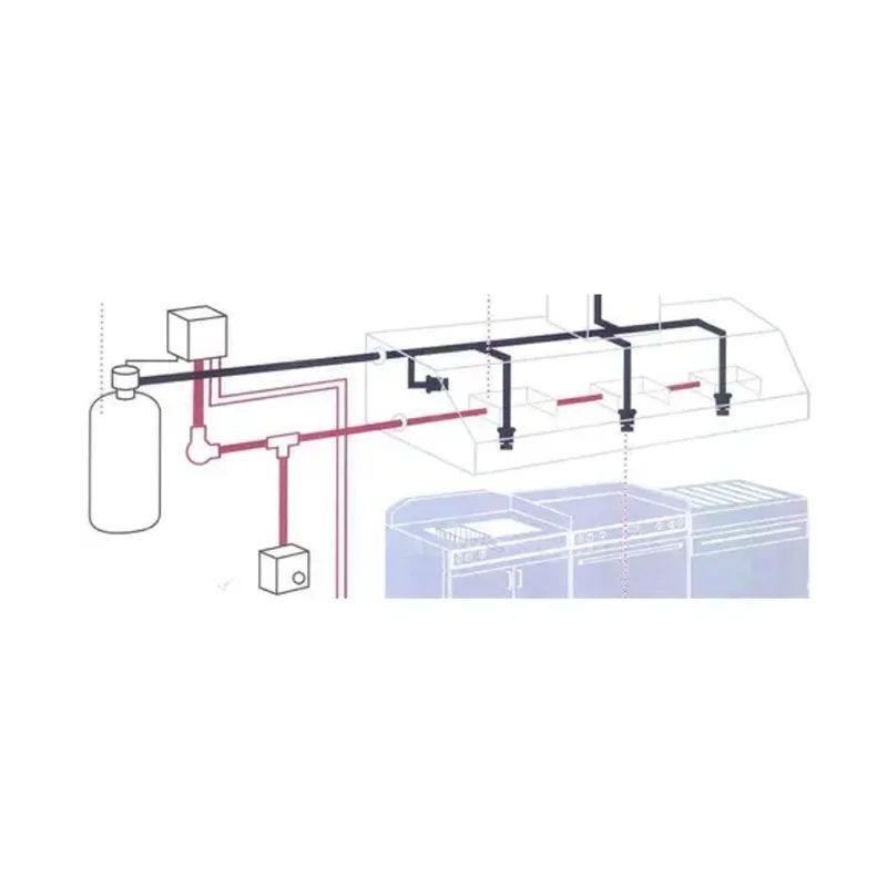 Custom Kitchenshield Fire Suppression System for Sale| Alibaba.com