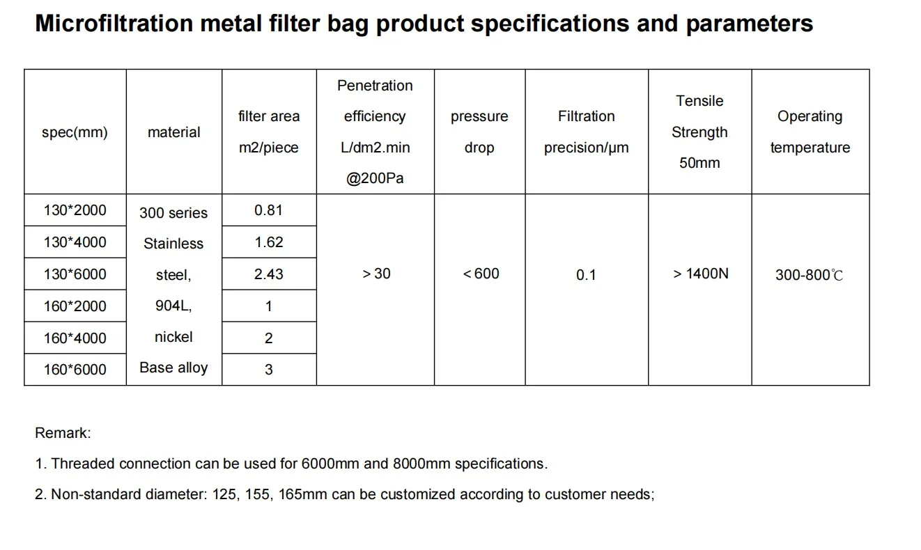 Customized Dust Collector Baghouse High Temperature Recycle Metal ...