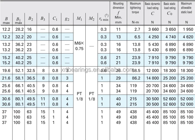 Japan Iko Cam Follower Track Roller Bearing Cf-ru1-6 Cf-fu1-6 - Buy Iko ...