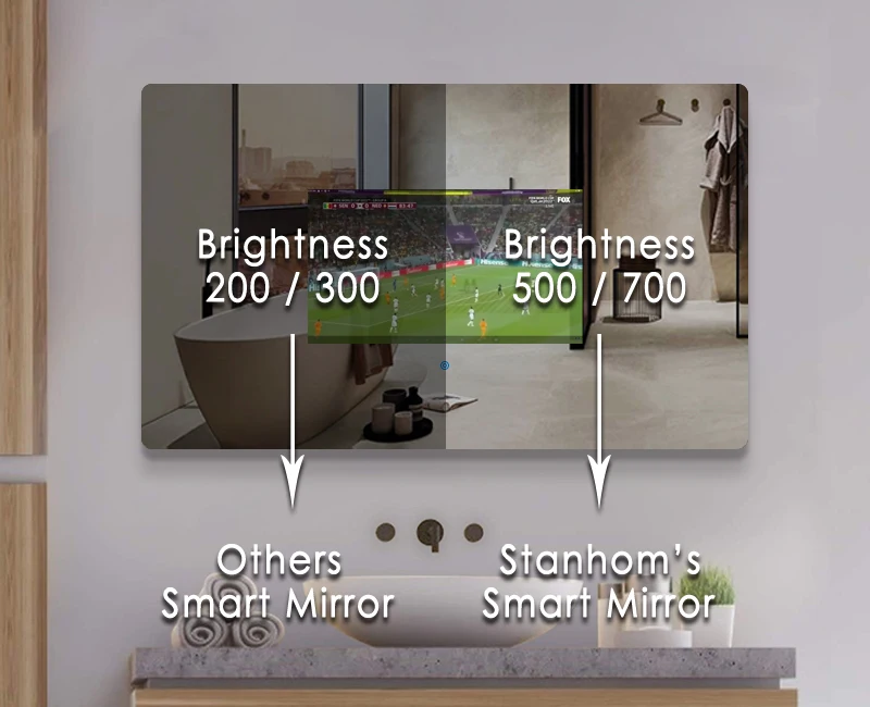 STANHOM Hotel Bathroom Wall Interactive Smart LCD Touch Screen Mirror ...