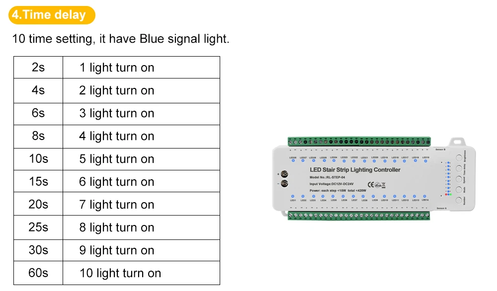 28-step Human Body Induction Streamer Multiple Modes With Remote ...