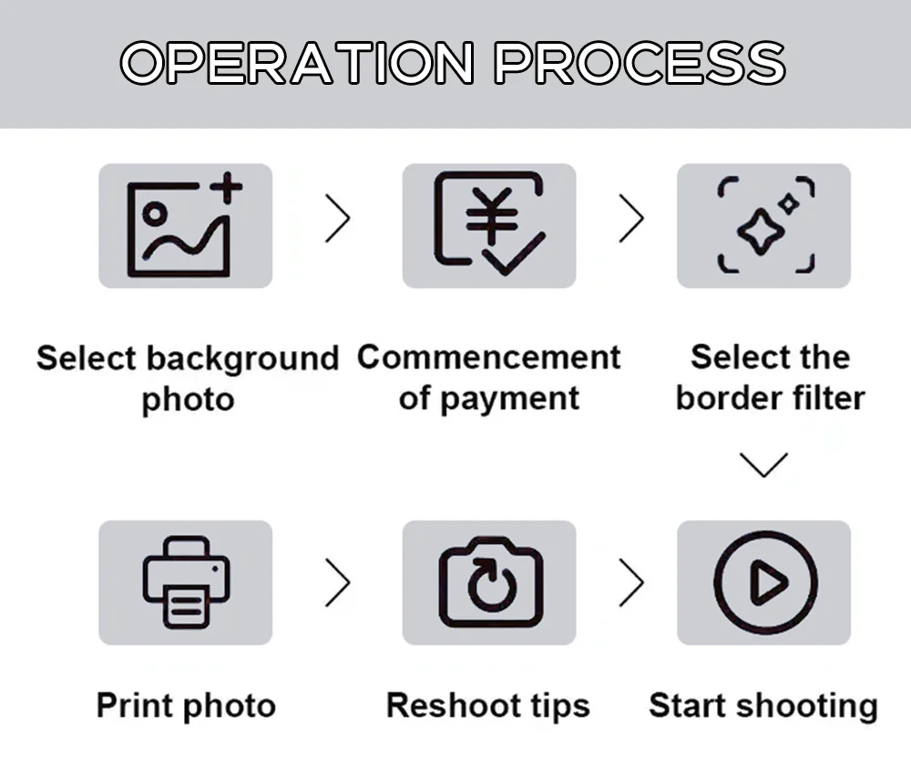JARGEE.FOTO Self-Service Camera Photo Booths - Fun & Easy