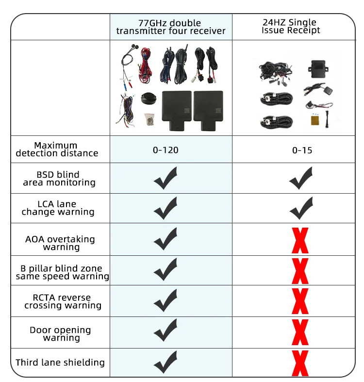 For Bmw Car E46 E60 E90 E39 G20 E30 F10 F30 Bsd Blind Spot Mirror 77ghz ...