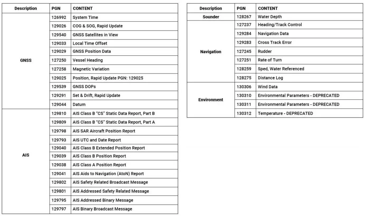 ONWA KP-27F (NEW!) 7-inch GPS Chart Plotter Fish Finder Ais Fish Finder Combo| Alibaba.com