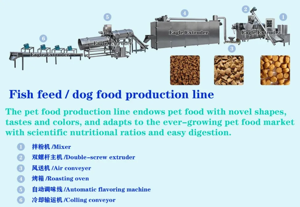 Jinan Halo Popular Extruded Machinery Automated Floating Aquatic Trout ...
