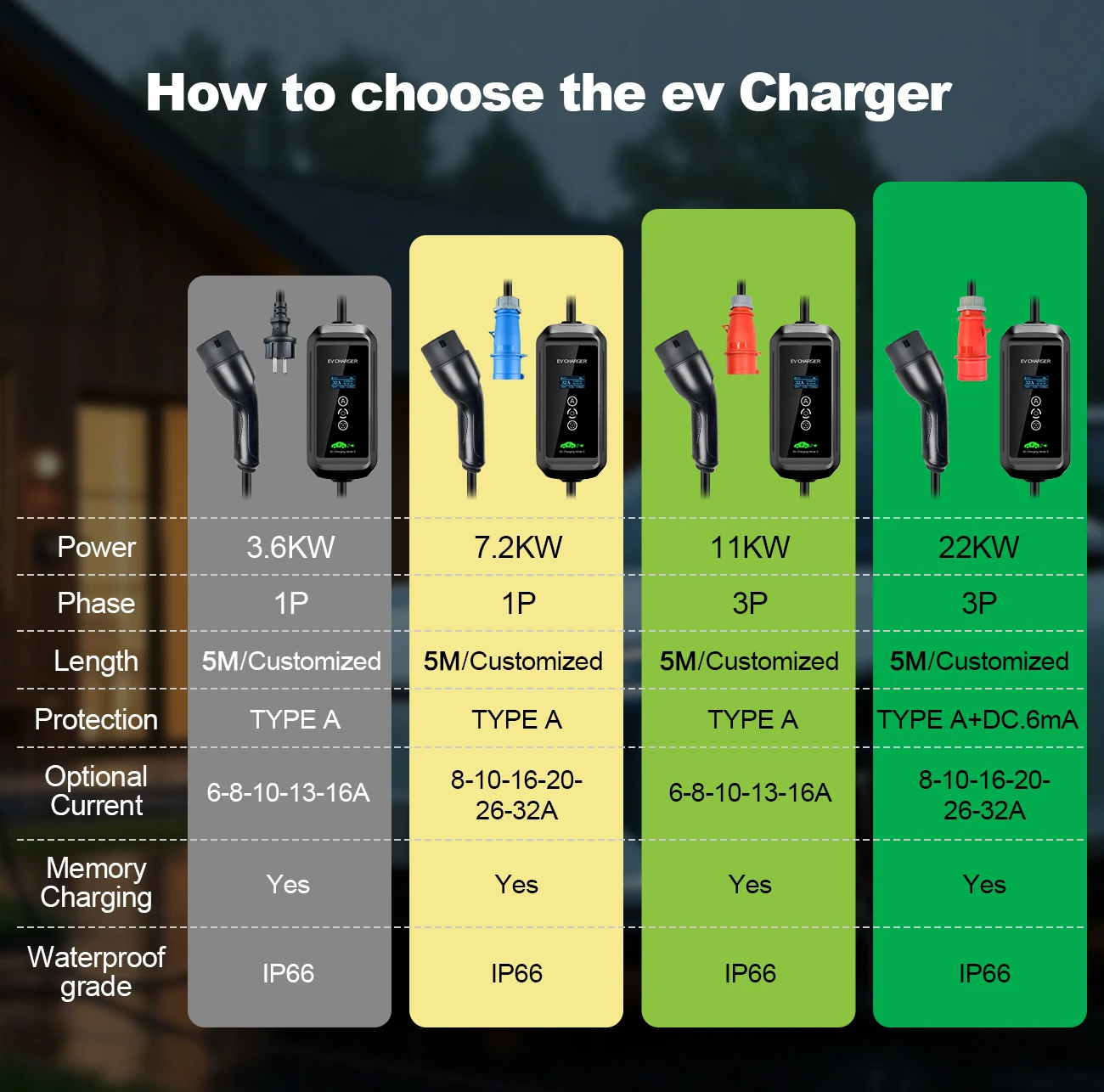 Mobile EV Charger Wallbox 32A Fast Type1 Type 2 CEE 3 Pins for Electric ...