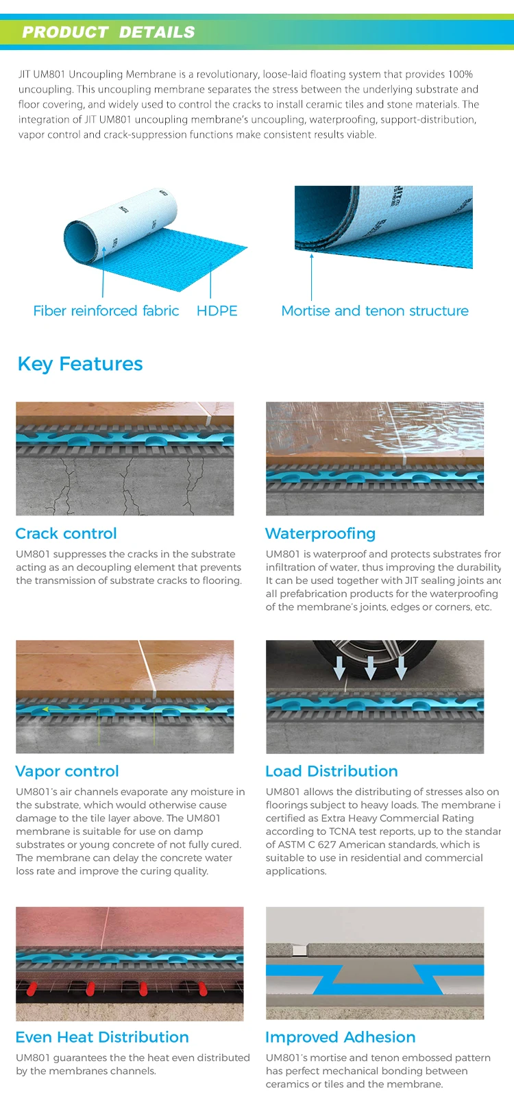 1/8incn Flooring Underlayment Decoupling Matting For North America ...