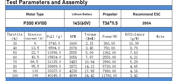 Miat-p300 14kw Brushless Motor Controller for High Efficiency