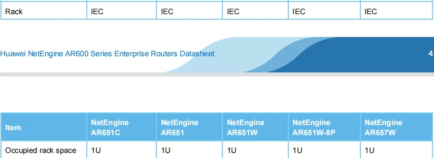 Huawei Sd-wan Poe Enterprise Router Ar651w-8p With 2*ge Combo Wan 8*ge ...