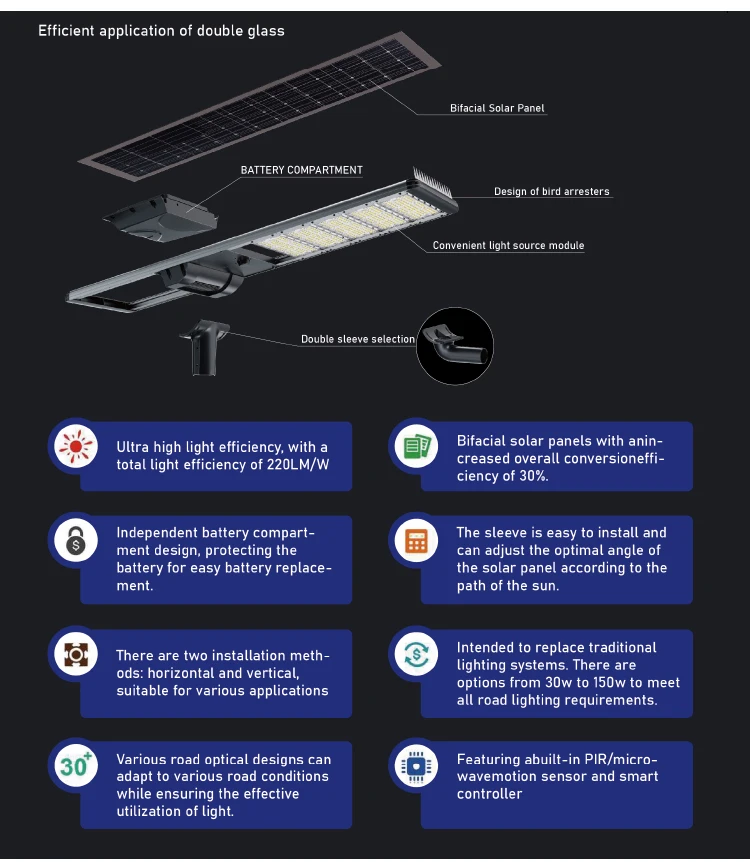 LECUSO LED Solar Street Lights - Durable & Efficient
