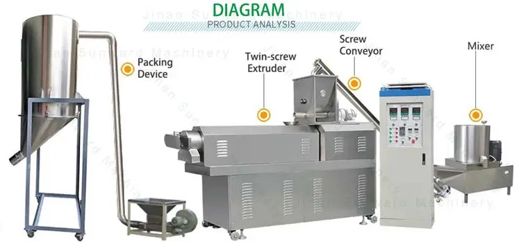 Sunward Updated Foam Packaging Peanuts Filler Peanuts Foam Packaged ...