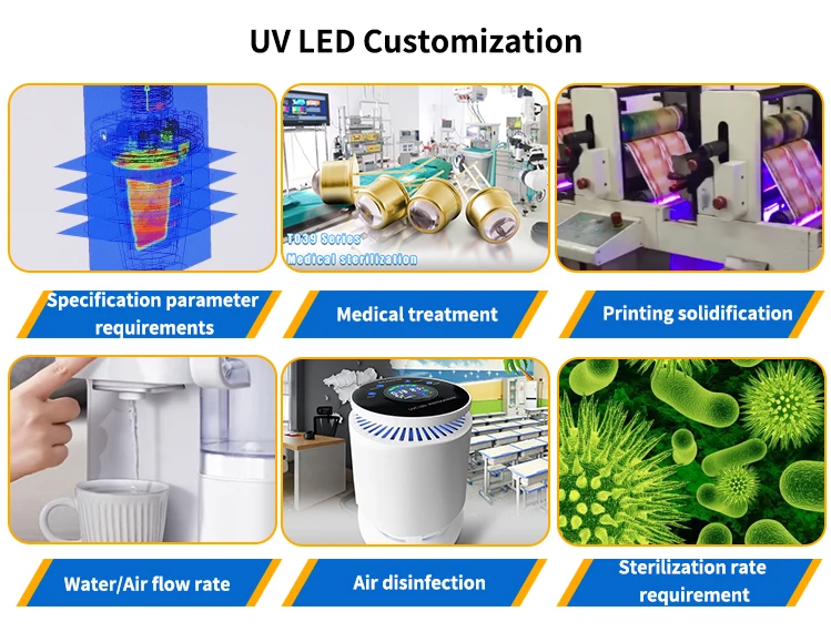 Uv Leds Module 200w 100w UVA Cob LED 395nm 365nm 400nm Lamp Black Light ...