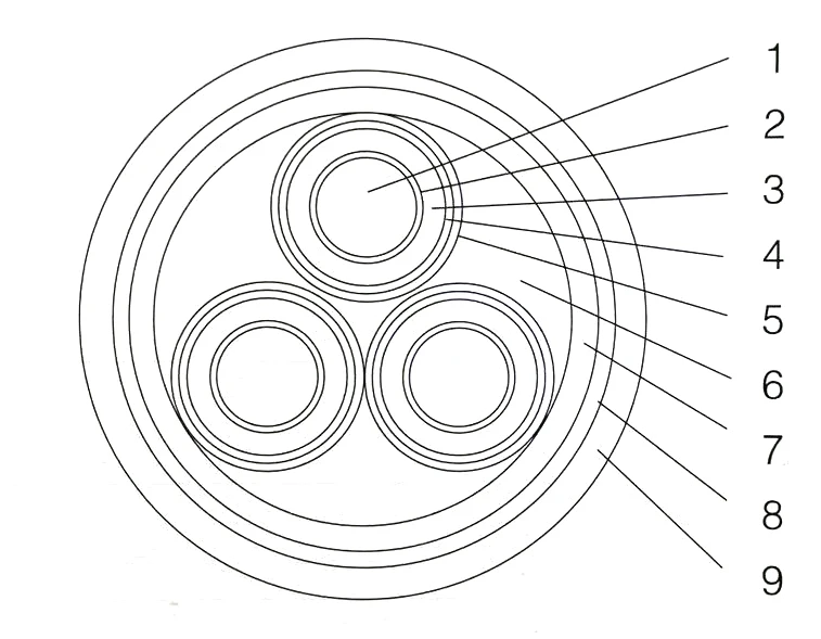 YJLV22 3-Core Aluminum Underground XLPE Insulated Medium Voltage Power ...